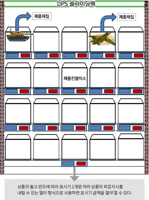 로지마스터(주) | LOGIMASTER